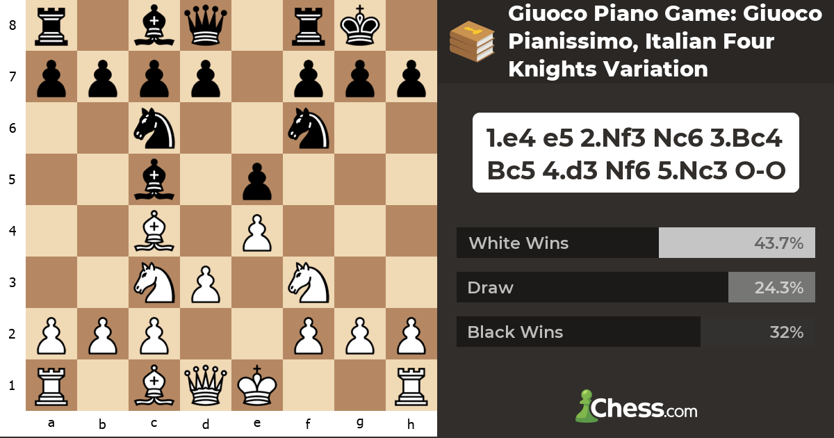 Giuoco Piano Game: Giuoco Pianissimo, Italian Four Knights Variation ...