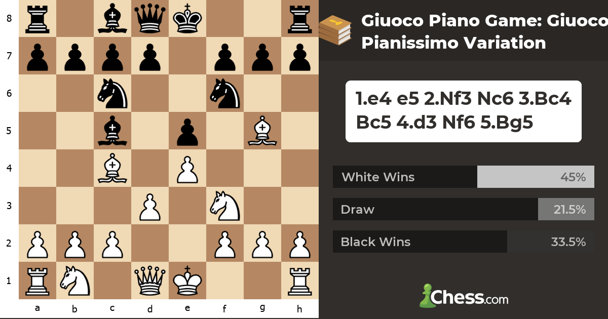 Giuoco Piano Game: Giuoco Pianissimo Variation - Chess Openings - Chess.com