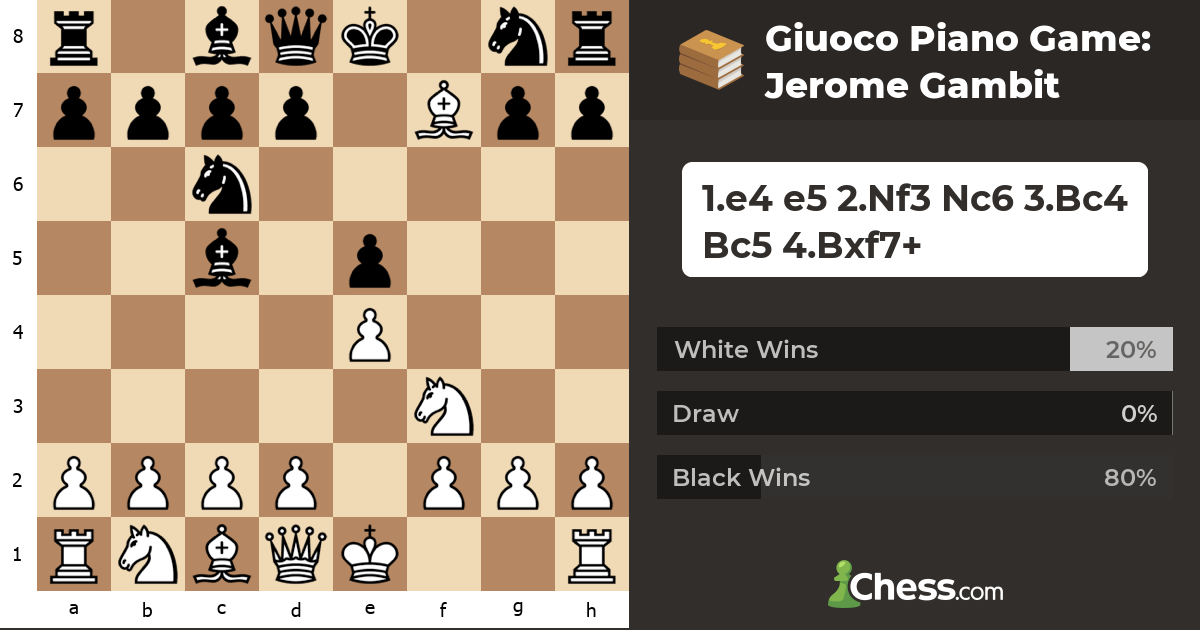 Giuoco Piano Game: Jerome Gambit - Chess Openings - Chess.com