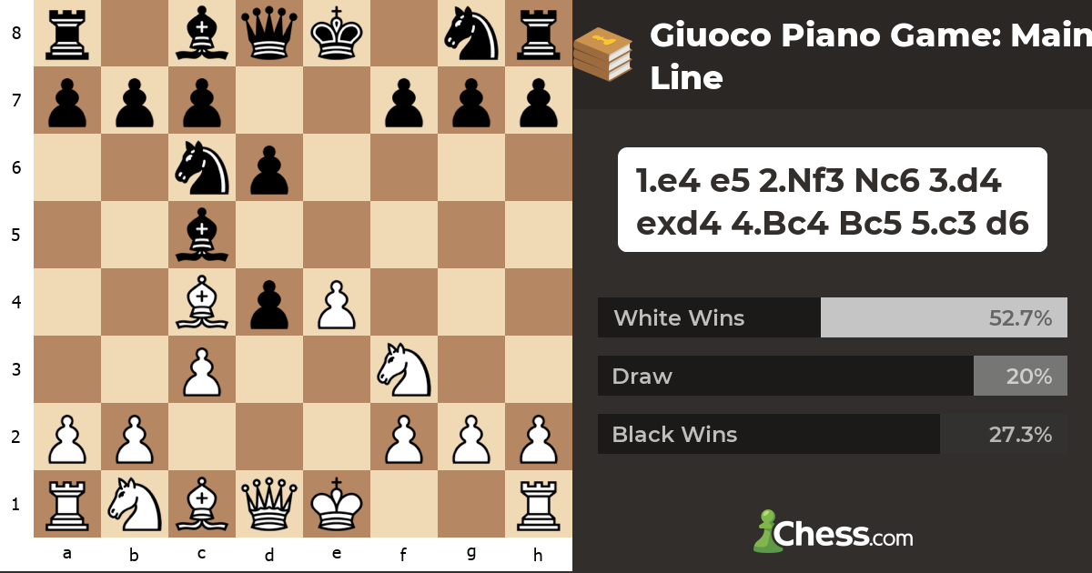 Giuoco Piano Game: Main Line - Chess Openings - Chess.com