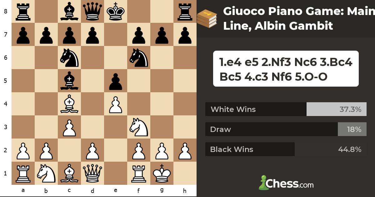 Giuoco Piano Game: Main Line, Albin Gambit - Chess Openings - Chess.com