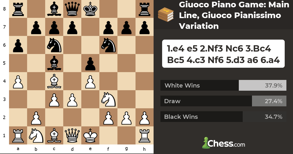 Giuoco Piano Game: Main Line, Giuoco Pianissimo Variation - Chess ...