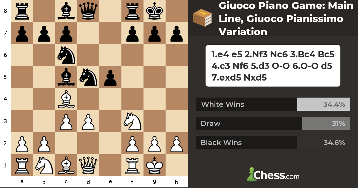 Giuoco Piano Game: Main Line, Giuoco Pianissimo Variation - Chess ...