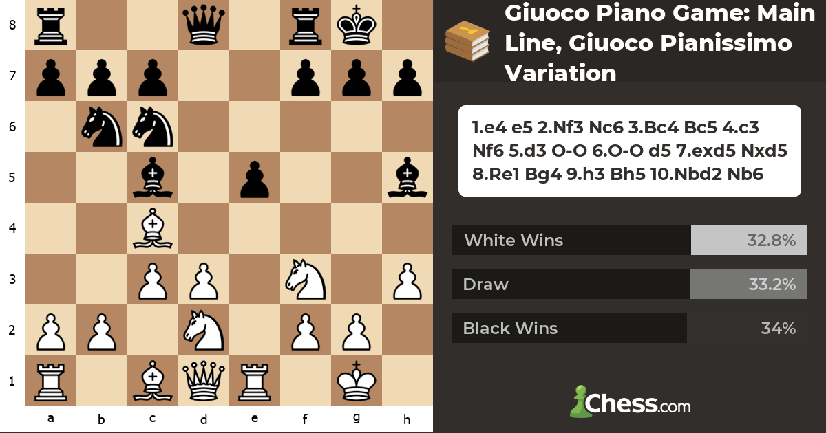 Giuoco Piano Game: Main Line, Giuoco Pianissimo Variation - Chess ...