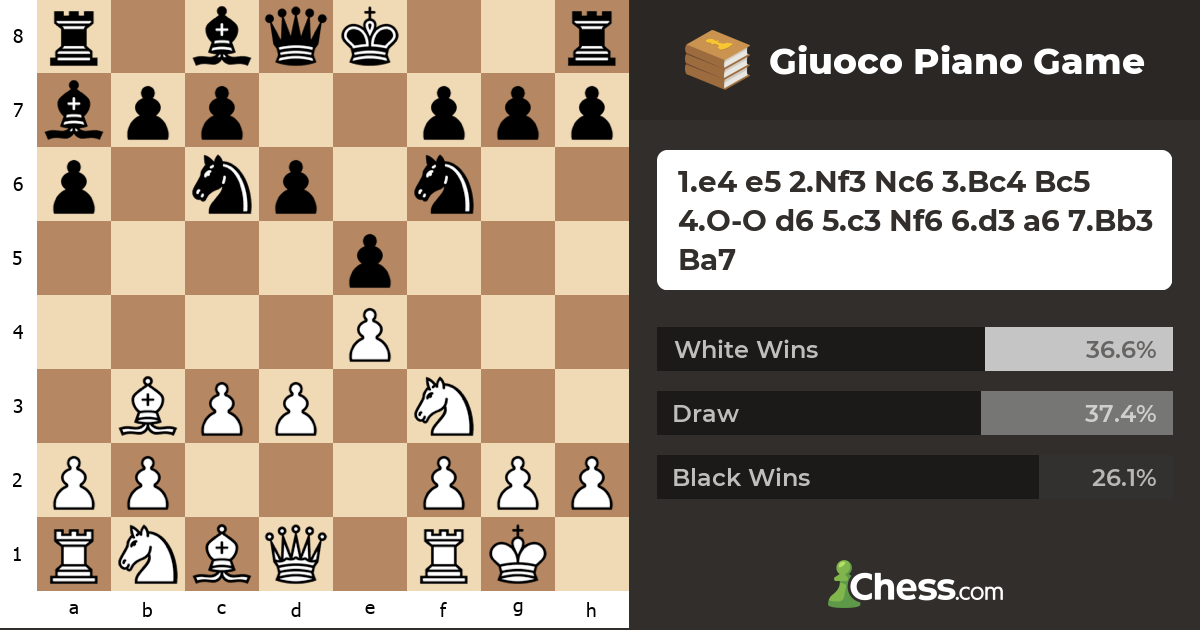 Giuoco Piano Game - Chess Openings - Chess.com