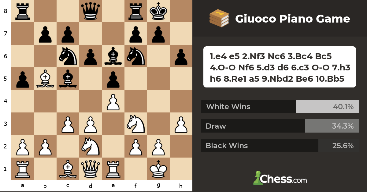 Giuoco Piano Game - Chess Openings - Chess.com