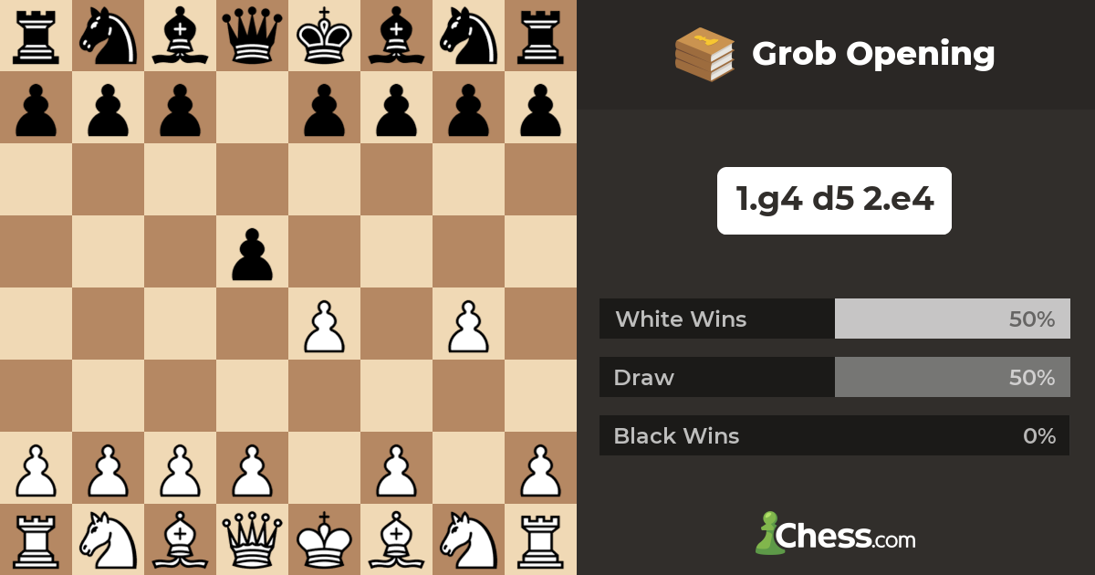Grob Opening - Chess Openings - Chess.com