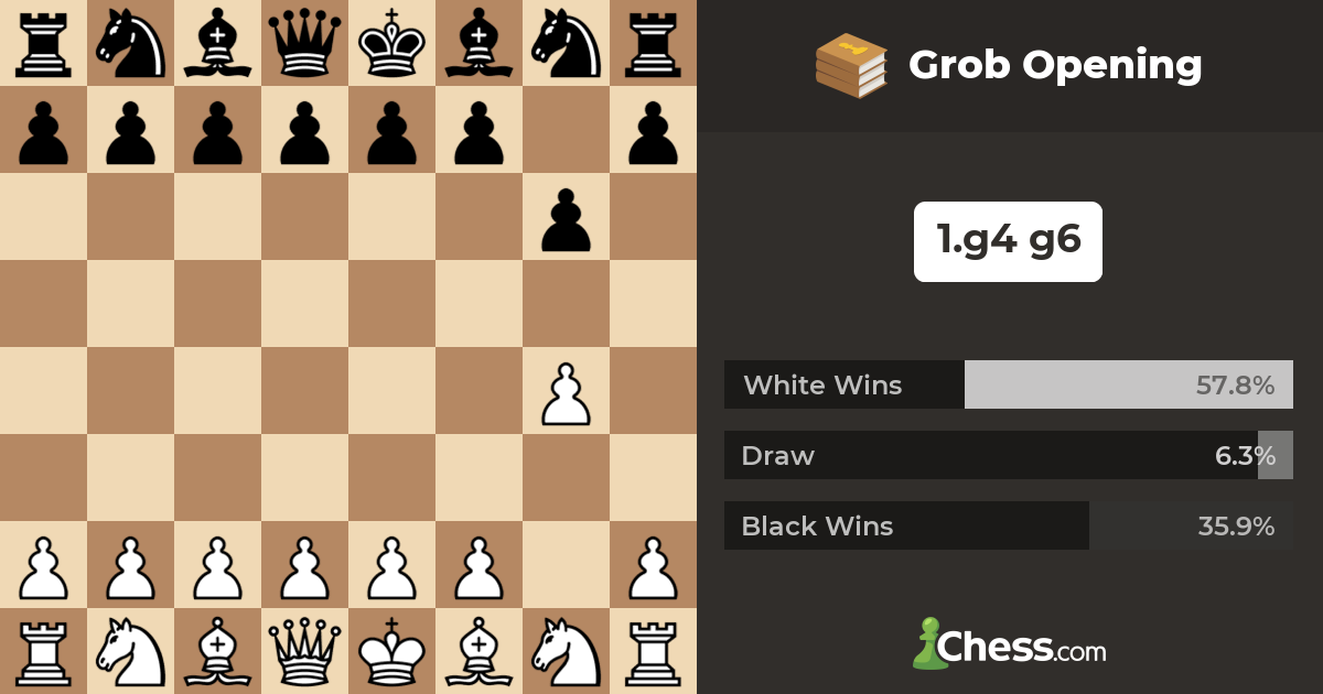 Grob Opening - Chess Openings - Chess.com