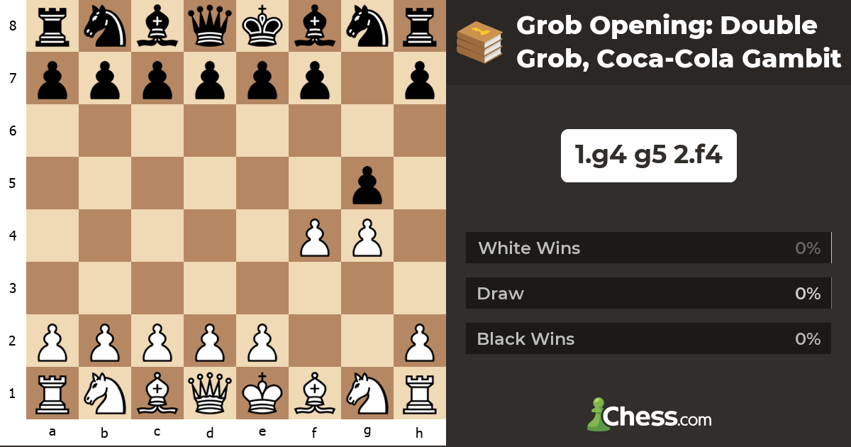 Grob Opening: Double Grob, Coca-Cola Gambit - Chess Openings - Chess.com