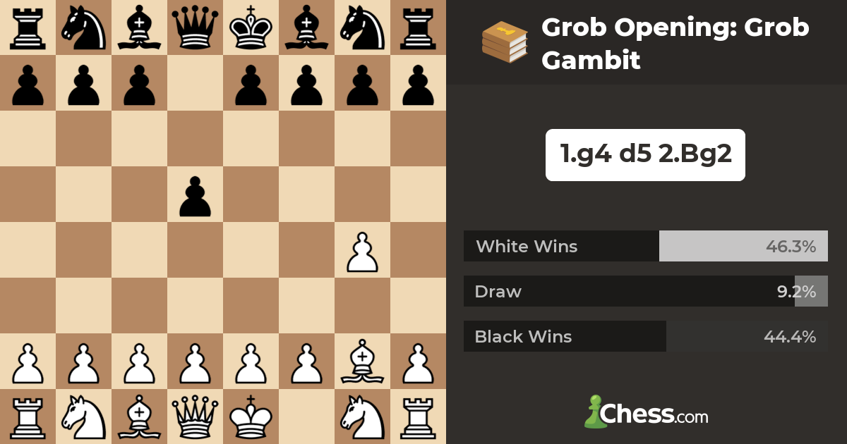 Grob Opening: Grob Gambit - Chess Openings - Chess.com