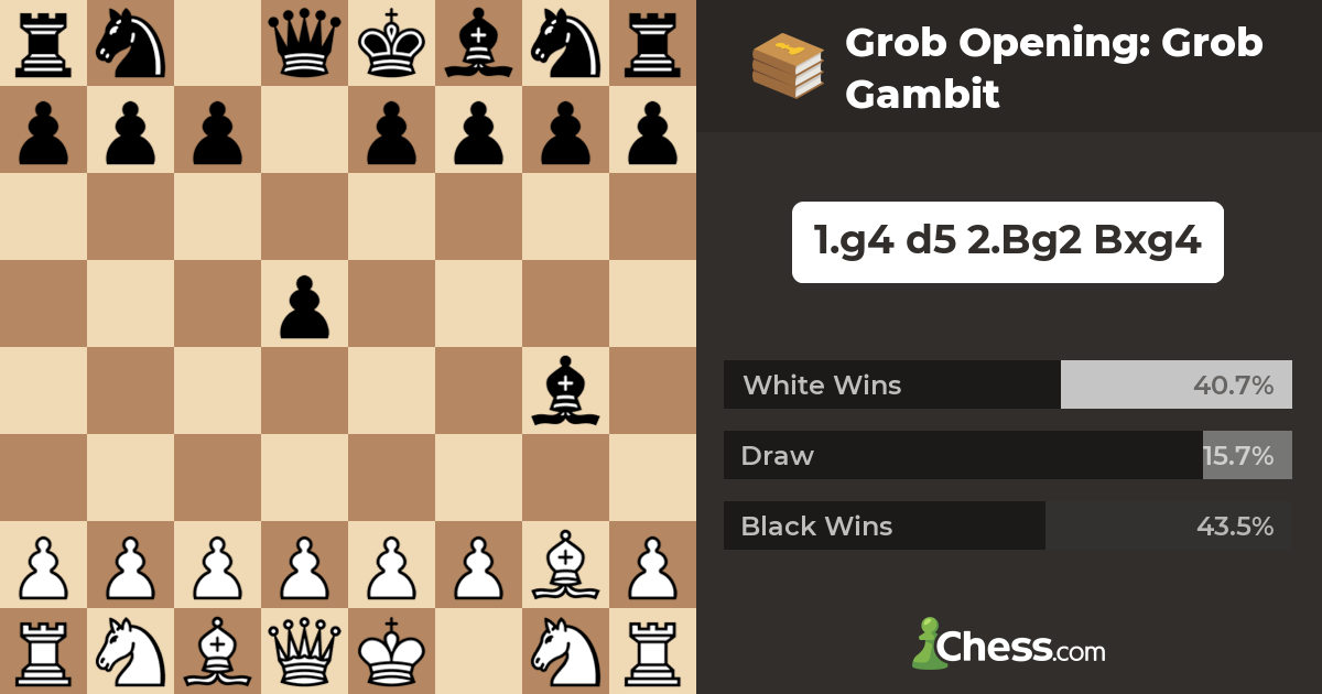 Grob Opening: Grob Gambit - Chess Openings - Chess.com