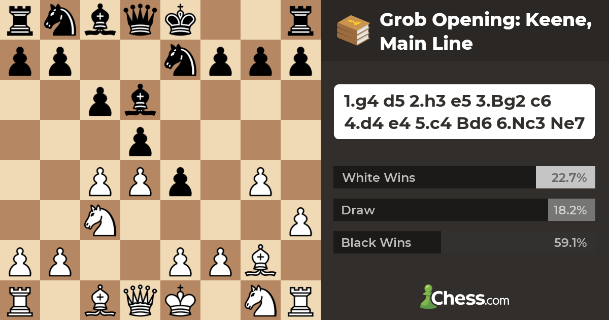 Grob Opening: Keene, Main Line - Chess Openings - Chess.com