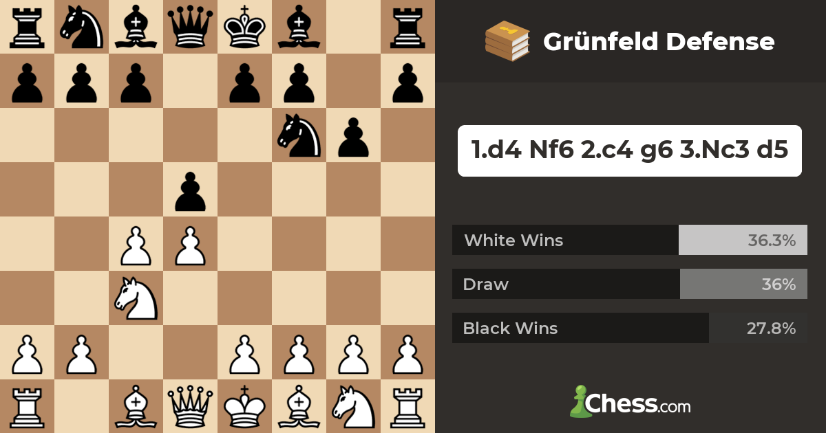 Grünfeld Defense - Chess Openings - Chess.com