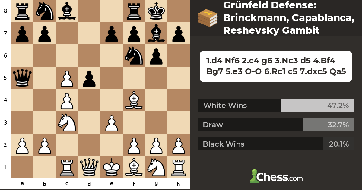 Grünfeld Defense: Brinckmann, Capablanca, Reshevsky Gambit - Chess ...
