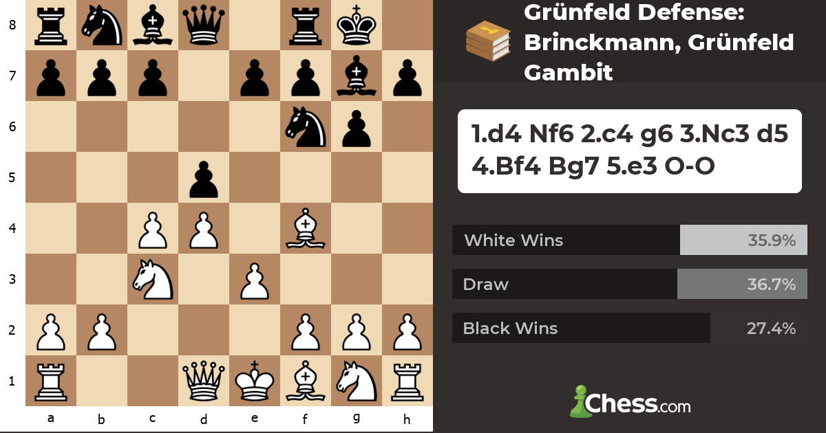 Grünfeld Defense: Brinckmann, Grünfeld Gambit - Chess Openings - Chess.com