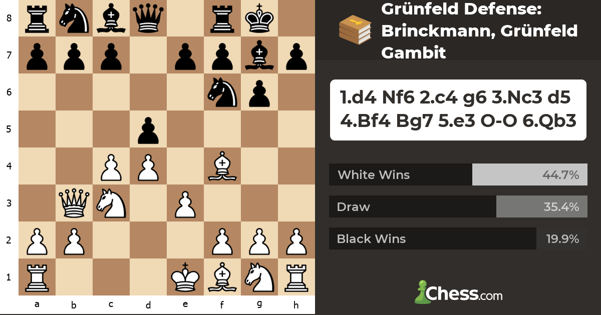 Grünfeld Defense: Brinckmann, Grünfeld Gambit - Chess Openings - Chess.com