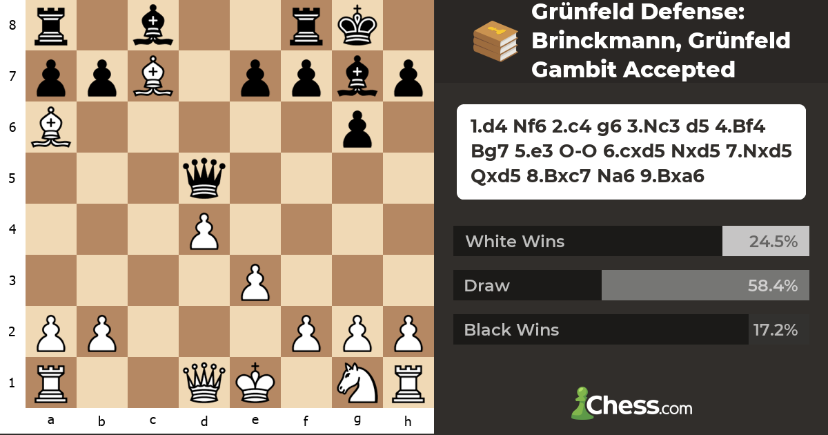 Grünfeld Defense: Brinckmann, Grünfeld Gambit Accepted - Chess Openings ...