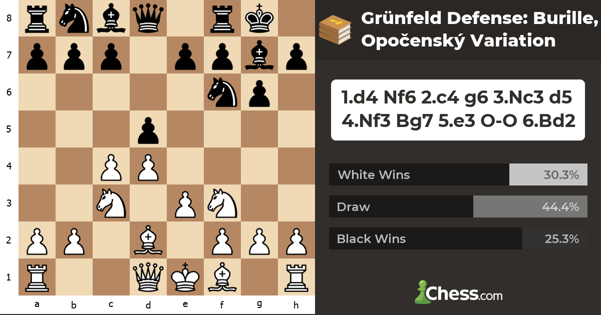 Grünfeld Defense: Burille, Opočenský Variation - Chess Openings - Chess.com