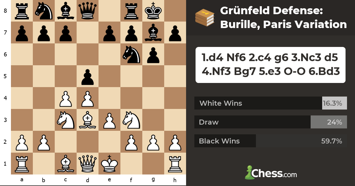 Grünfeld Defense: Burille, Paris Variation - Chess Openings - Chess.com