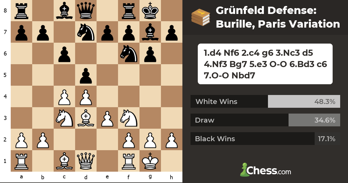 Grünfeld Defense: Burille, Paris Variation - Chess Openings - Chess.com