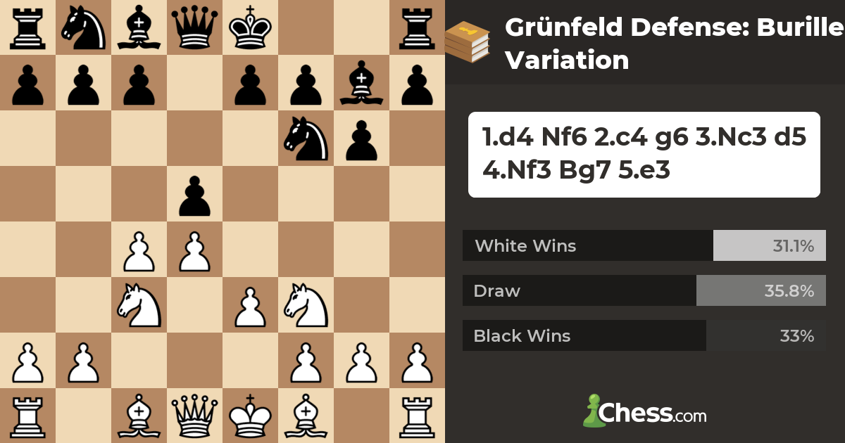 Grünfeld Defense: Burille Variation - Chess Openings - Chess.com