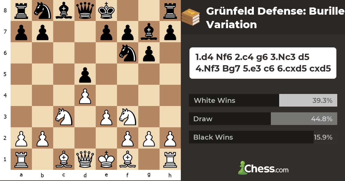 Grünfeld Defense: Burille Variation - Chess Openings - Chess.com