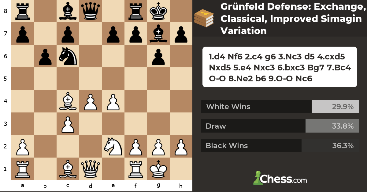 Grünfeld Defense: Exchange, Classical, Improved Simagin Variation ...