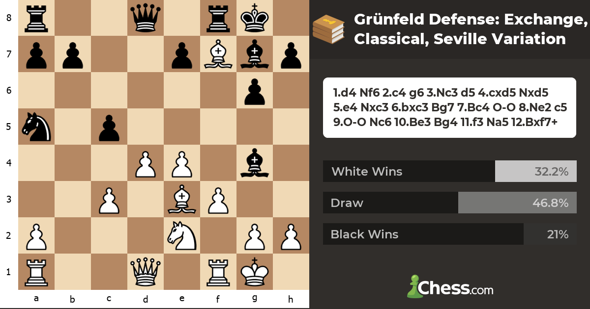 Grünfeld Defense: Exchange, Classical, Seville Variation - Chess ...