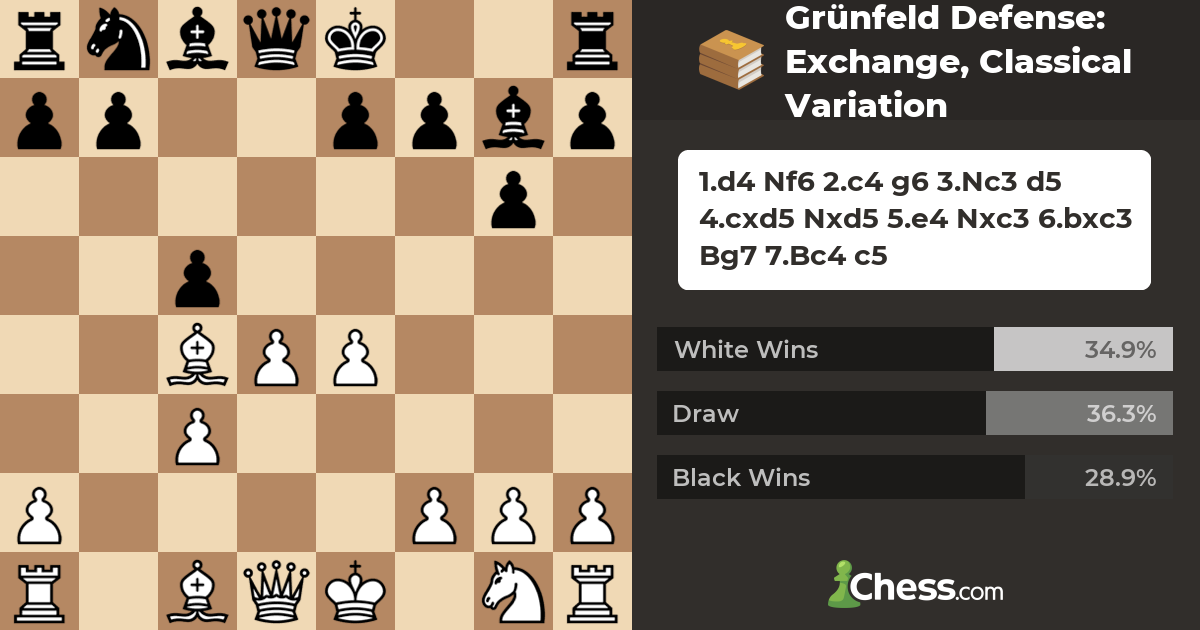Grünfeld Defense: Exchange, Classical Variation - Chess Openings ...