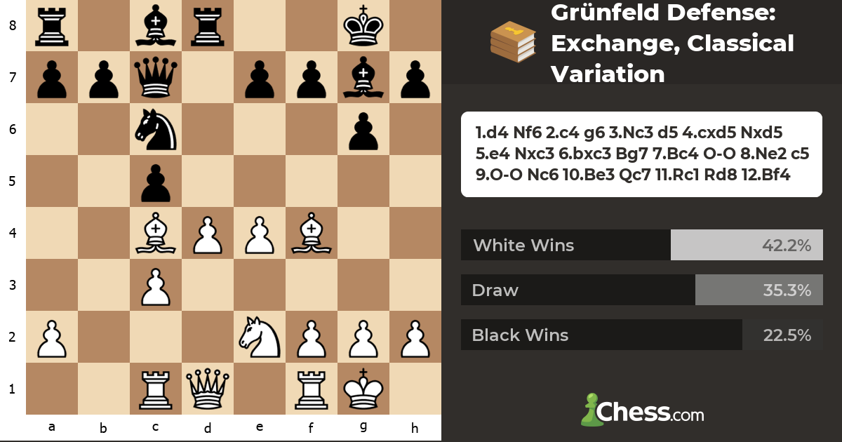 Grünfeld Defense: Exchange, Classical Variation - Chess Openings ...
