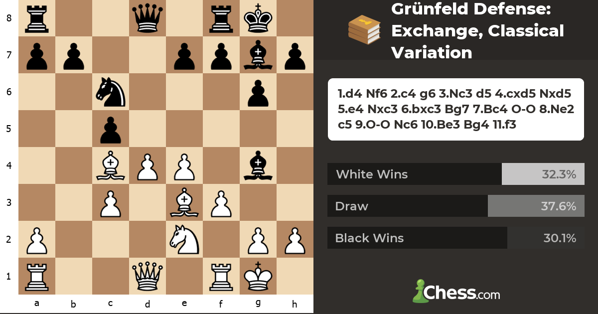 Grünfeld Defense: Exchange, Classical Variation - Chess Openings ...