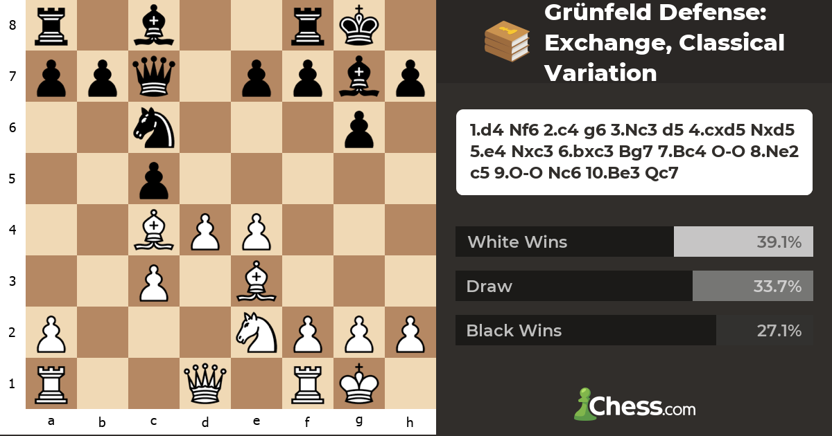 Grünfeld Defense: Exchange, Classical Variation - Chess Openings ...