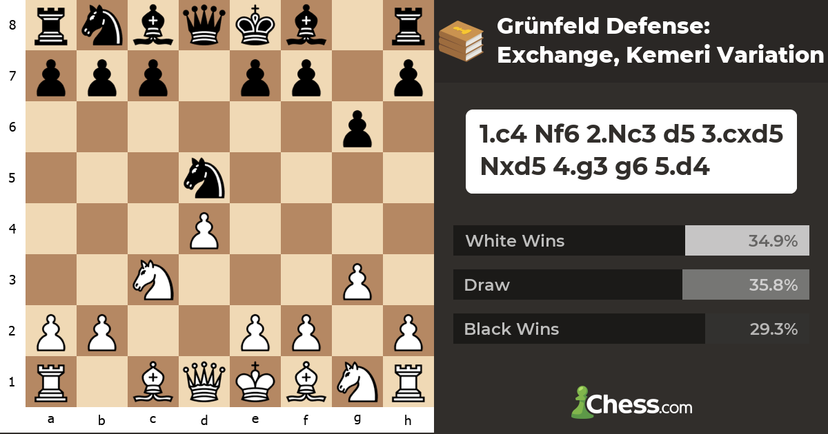Grünfeld Defense: Exchange, Kemeri Variation - Chess Openings - Chess.com