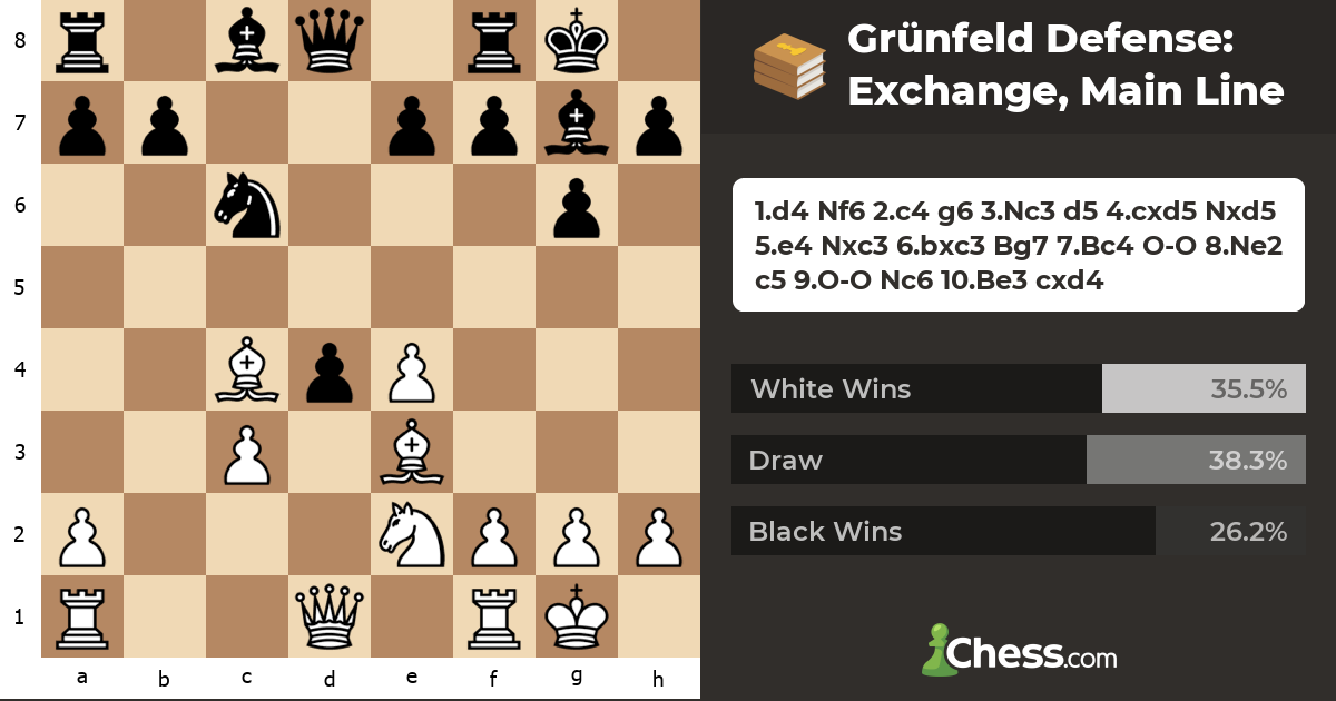 Grünfeld Defense: Exchange, Main Line - Chess Openings - Chess.com
