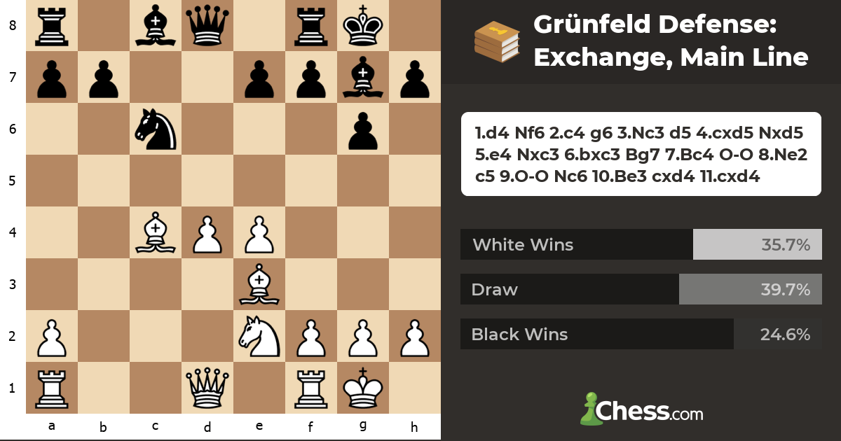 Grünfeld Defense: Exchange, Main Line - Chess Openings - Chess.com