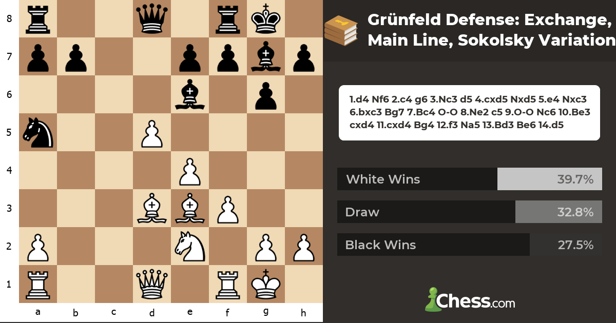 Grünfeld Defense: Exchange, Main Line, Sokolsky Variation - Chess ...