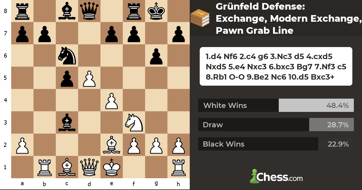Grünfeld Defense: Exchange, Modern Exchange, Pawn Grab Line - Chess ...