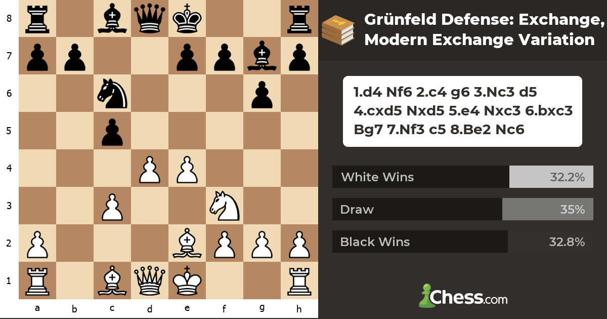 Grünfeld Defense: Exchange, Modern Exchange Variation - Chess Openings ...