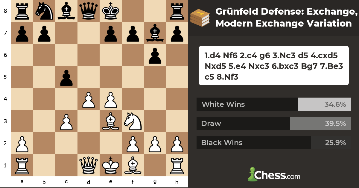 Grünfeld Defense: Exchange, Modern Exchange Variation - Chess Openings ...