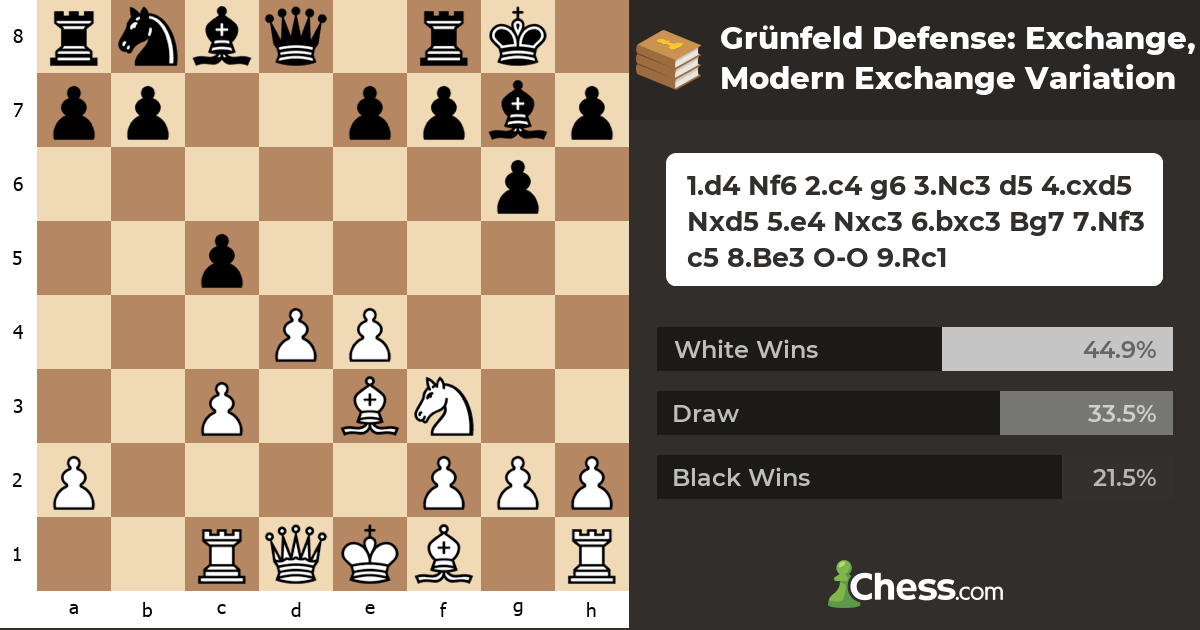 Grünfeld Defense: Exchange, Modern Exchange Variation - Chess Openings ...