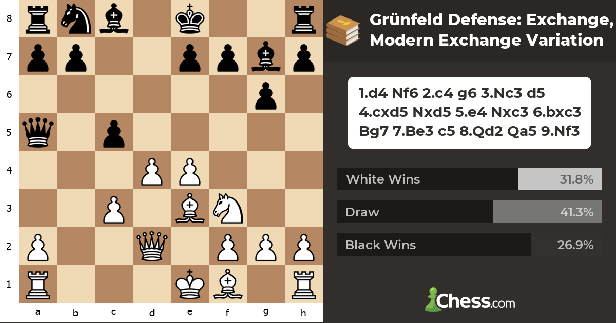 Grünfeld Defense: Exchange, Modern Exchange Variation - Chess Openings ...