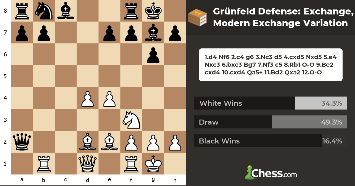 Grünfeld Defense: Exchange, Modern Exchange Variation - Chess Openings ...