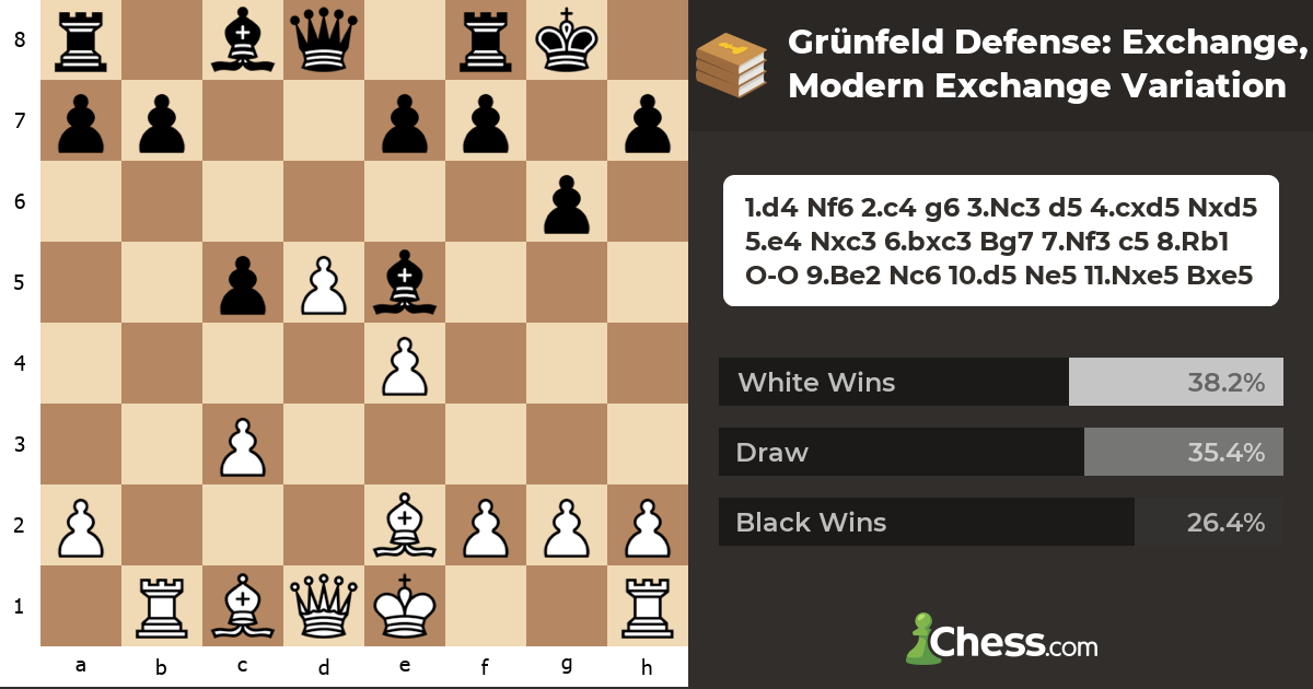 Grünfeld Defense: Exchange, Modern Exchange Variation - Chess Openings ...