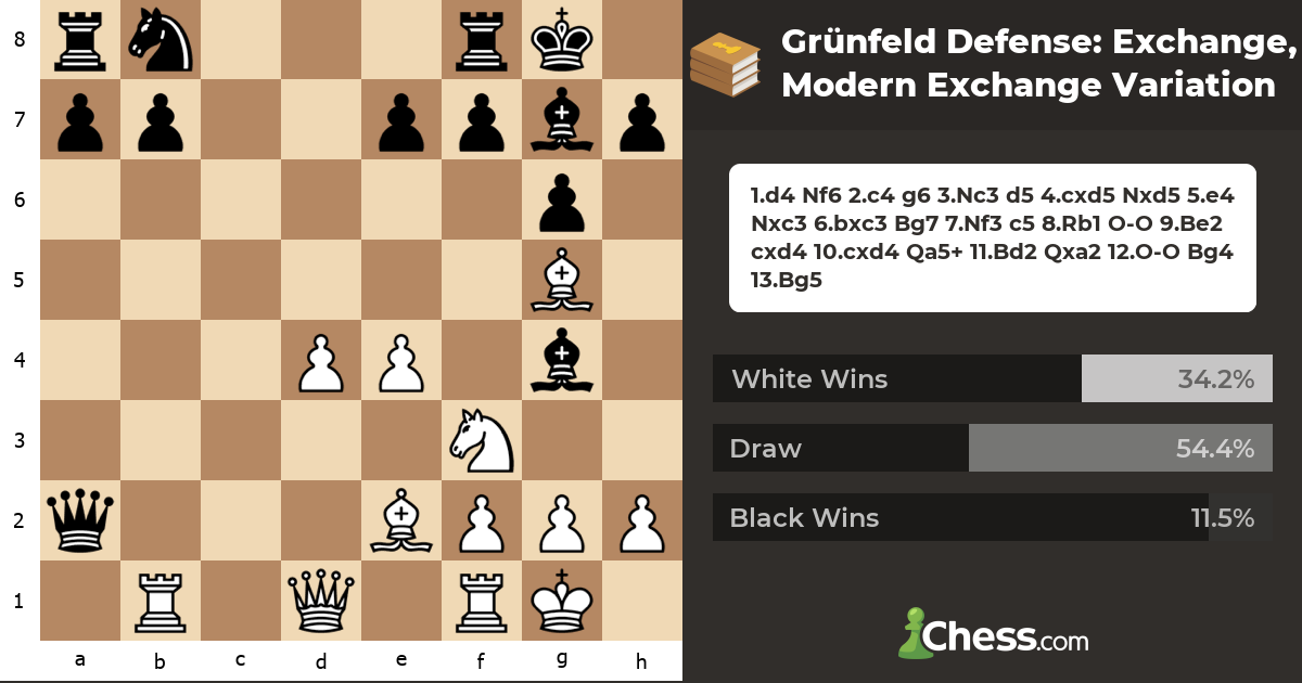 Grünfeld Defense: Exchange, Modern Exchange Variation - Chess Openings ...