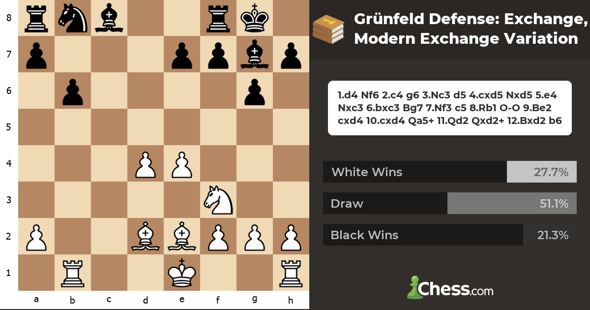 Grünfeld Defense: Exchange, Modern Exchange Variation - Chess Openings ...
