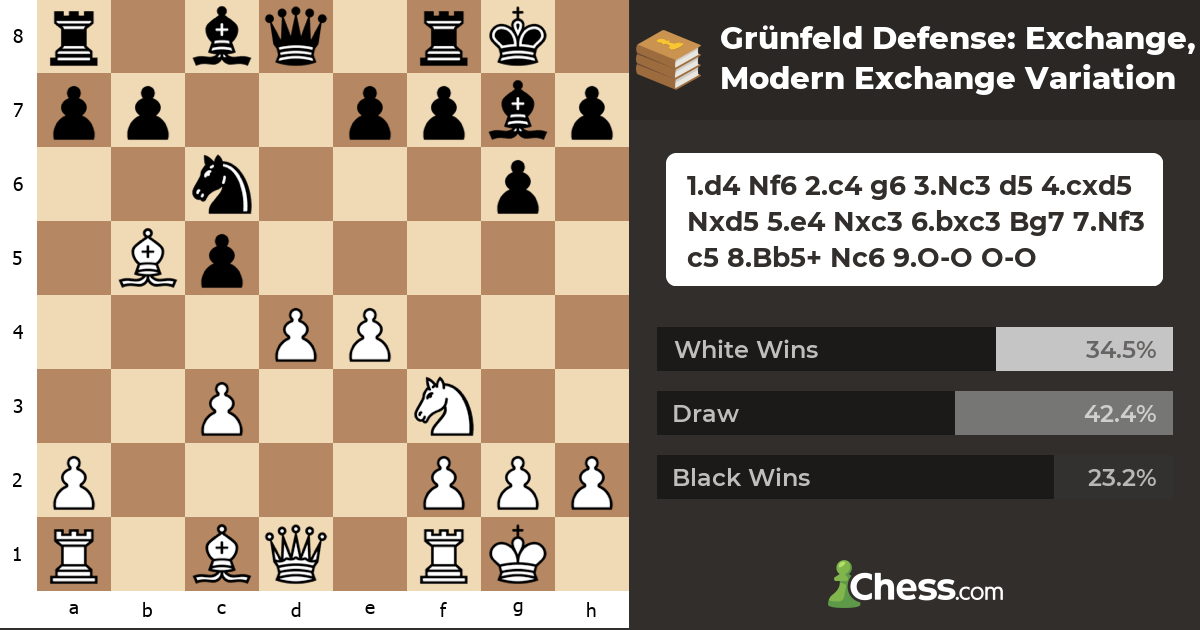 Grünfeld Defense: Exchange, Modern Exchange Variation - Chess Openings ...
