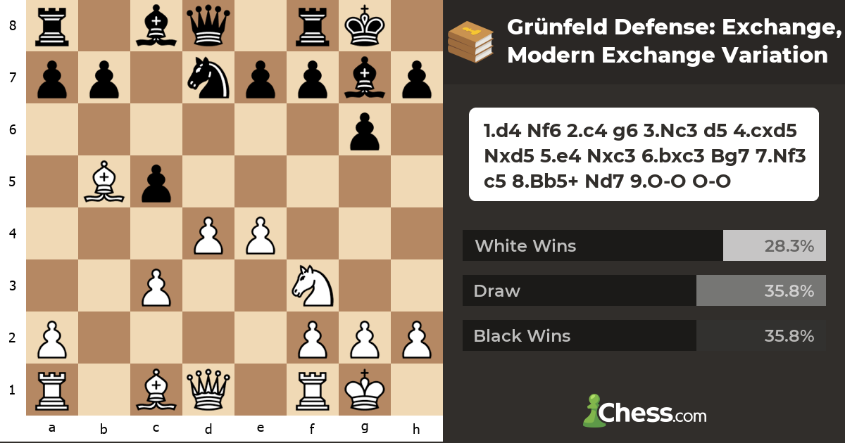 Grünfeld Defense: Exchange, Modern Exchange Variation - Chess Openings ...