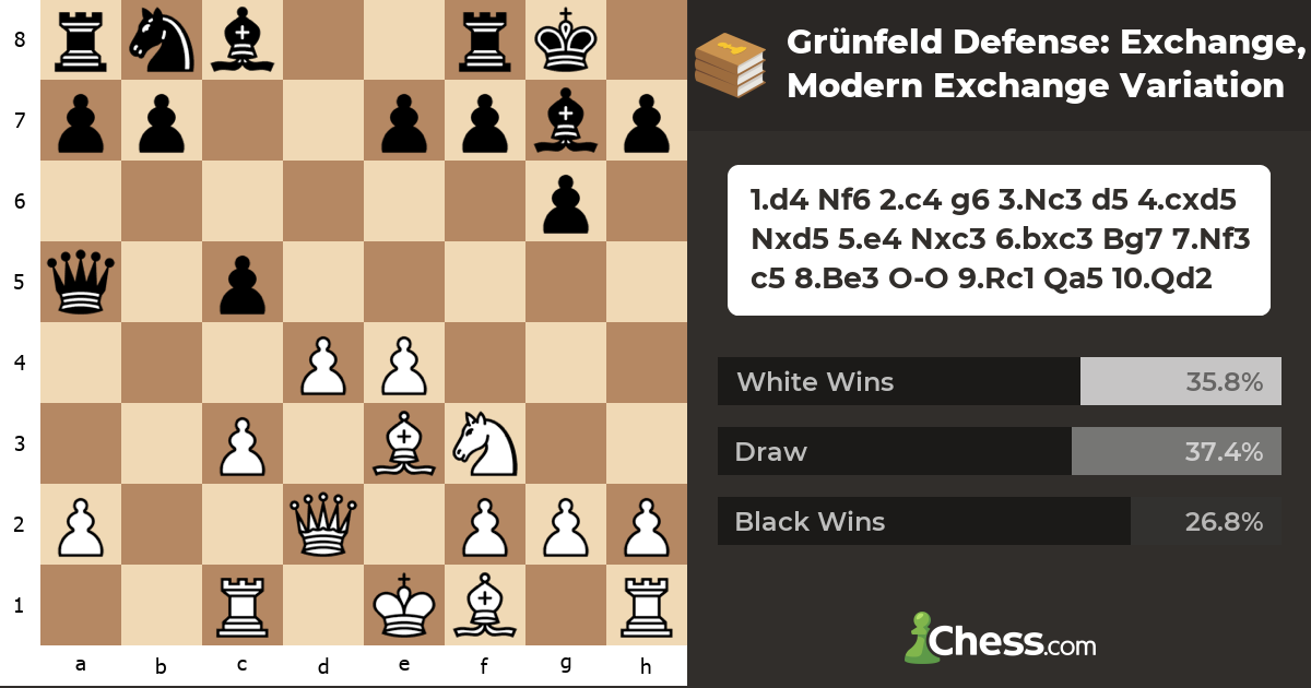 Grünfeld Defense: Exchange, Modern Exchange Variation - Chess Openings ...
