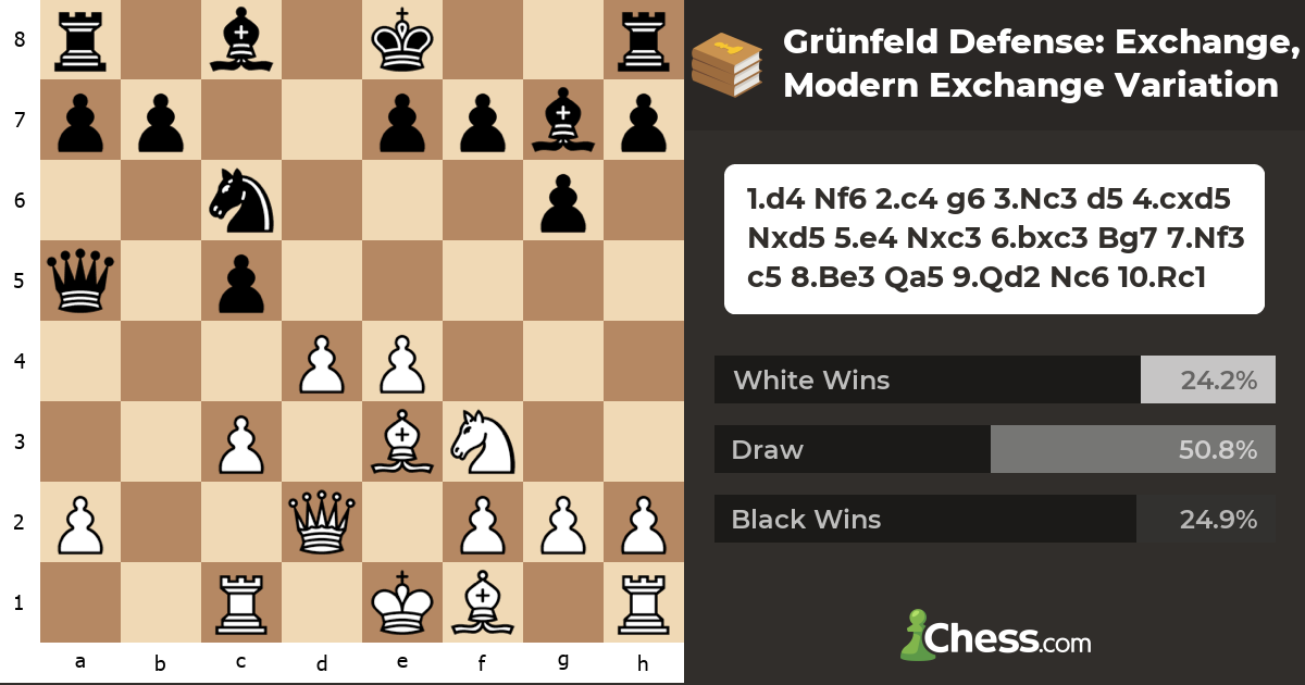 Grünfeld Defense: Exchange, Modern Exchange Variation - Chess Openings ...