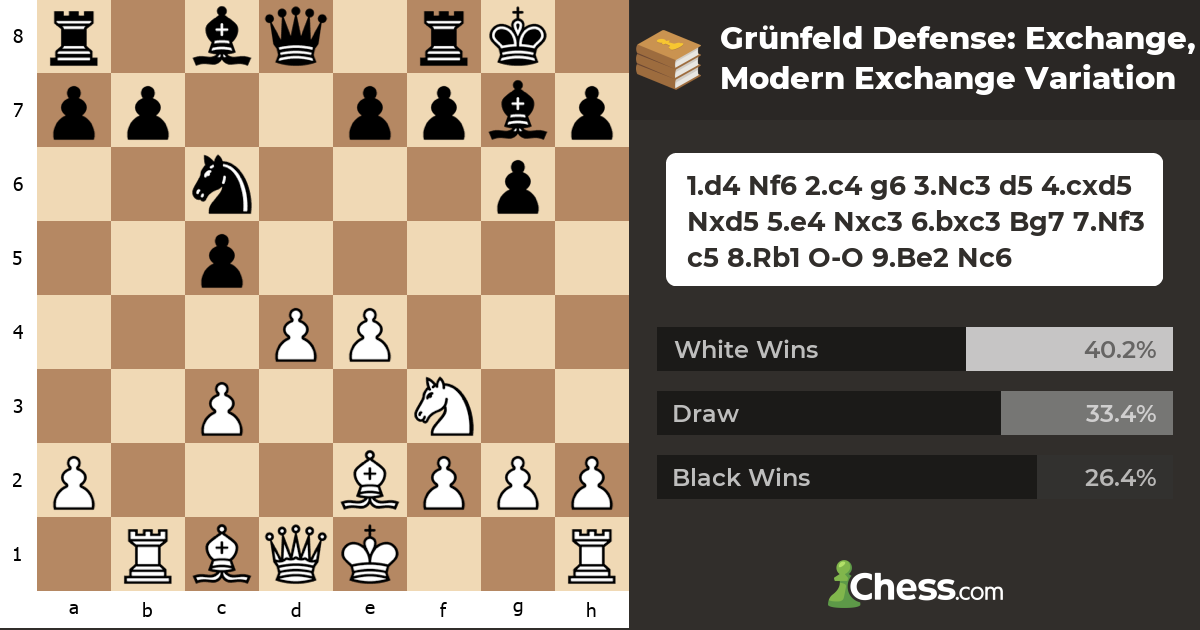 Grünfeld Defense: Exchange, Modern Exchange Variation - Chess Openings ...